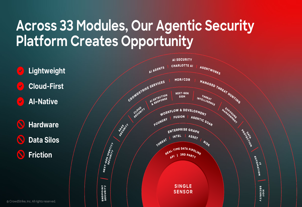 CrowdStrike Q2 FY27 presentation: record ARR growth, AI security drives ...
