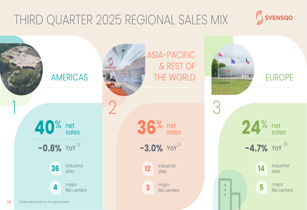Syensqo Q3 2025 slides: Margin resilience amid sales pressure, Oil & Gas exit announced By ...