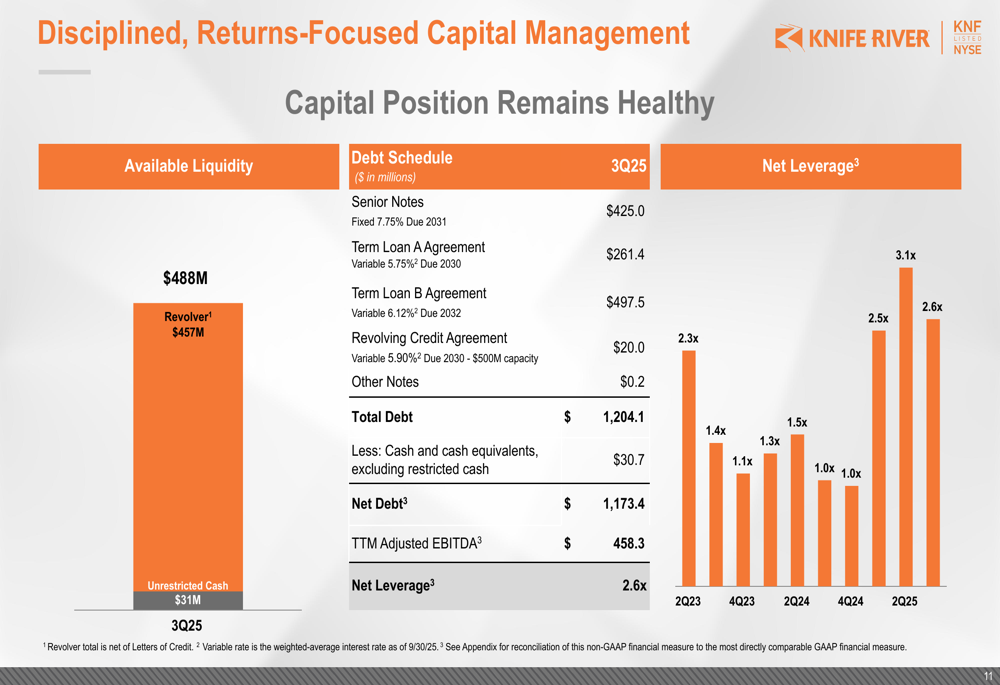 Knife River Q3 2025 slides: Record revenue and backlog drive 11% stock ...