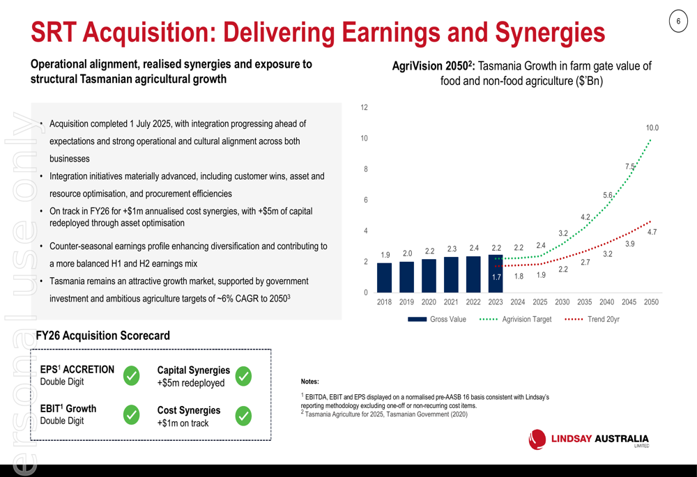 Lindsay Australia H1 2026 slides: revenue surges 25%, profit flat By ...