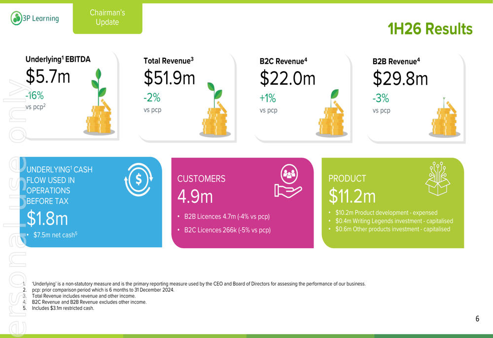 3P Learning H1 2026 slides: revenue dips as B2B churn persists By ...