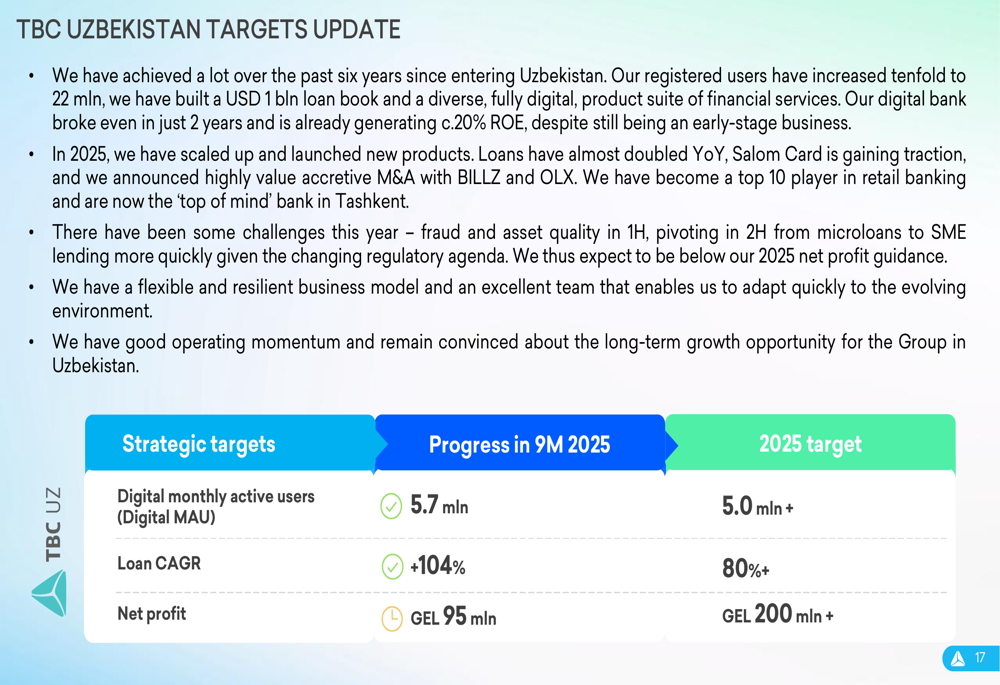 TBC Bank Q3 2025 slides: Record earnings amid digital expansion, stock ...