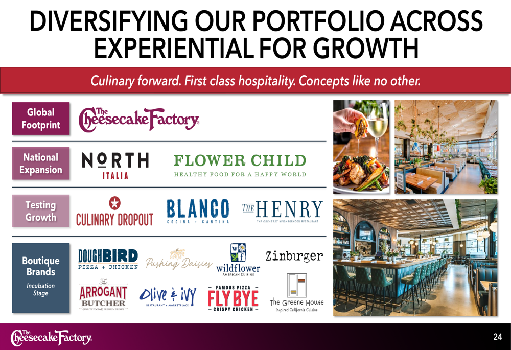 Cheesecake Factory Q2 2025 slides showcase expansion plans and 9% ...