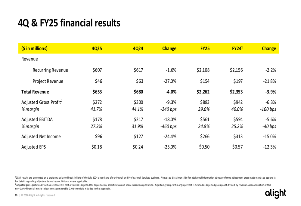 Alight Q4 2025 slides: revenue declines as company pivots to AI ...