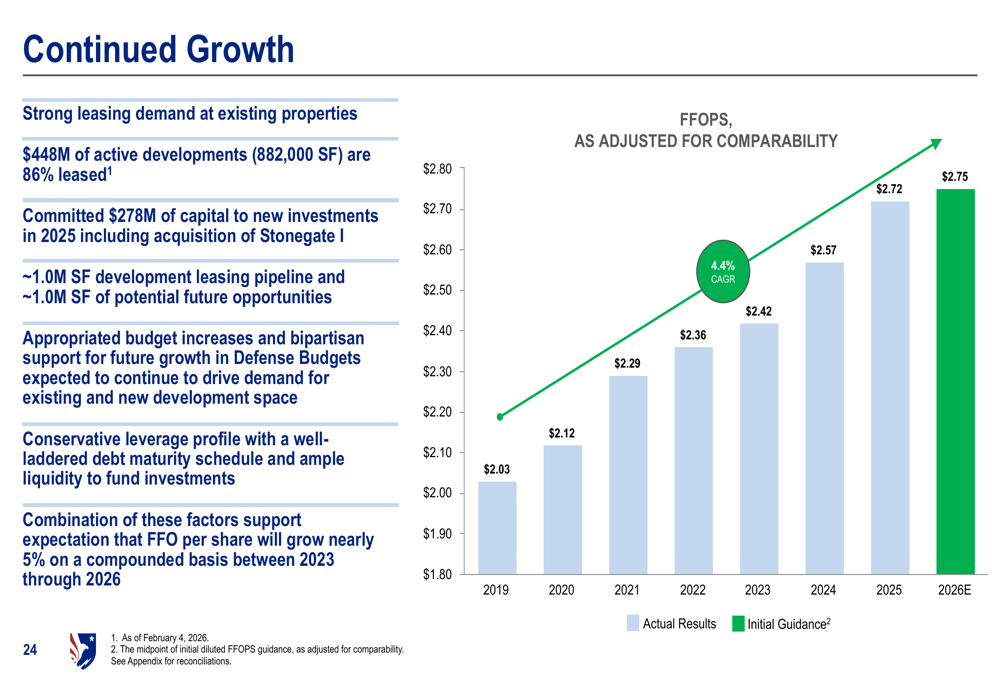 COPT Defense Properties : croissance stable dans un contexte de hausse ...