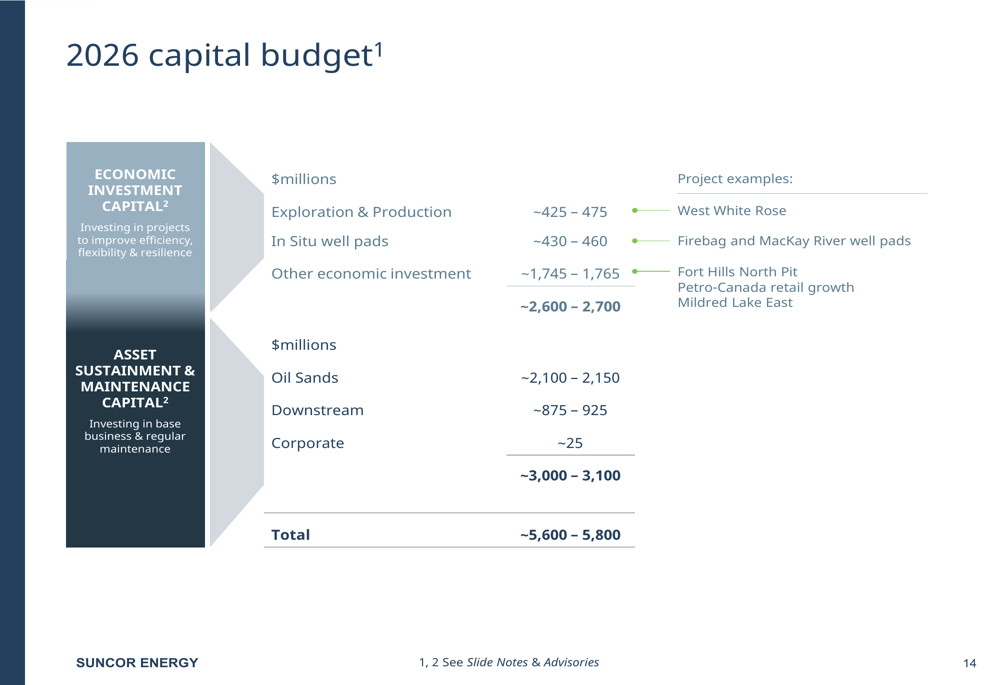 Suncor Q4 2025 presentation slides: Record production drives earnings ...