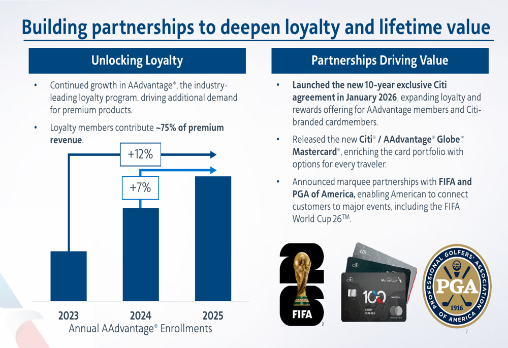 American Airlines T4 2025 : avancées stratégiques premium malgré des ...