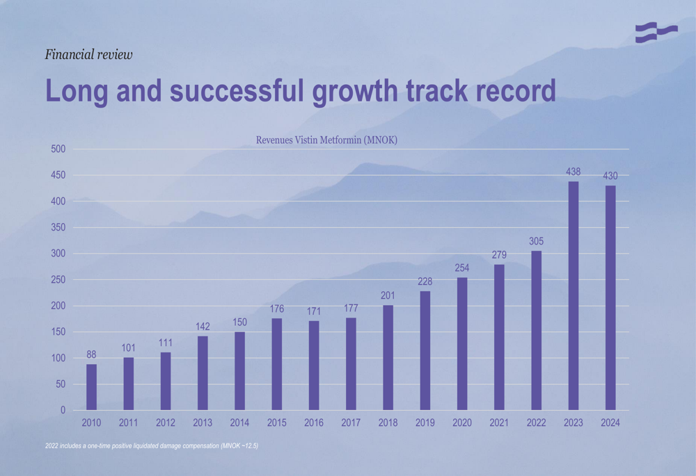 Vistin Pharma Q3 2025 slides: Revenue up 3% as metformin production ...