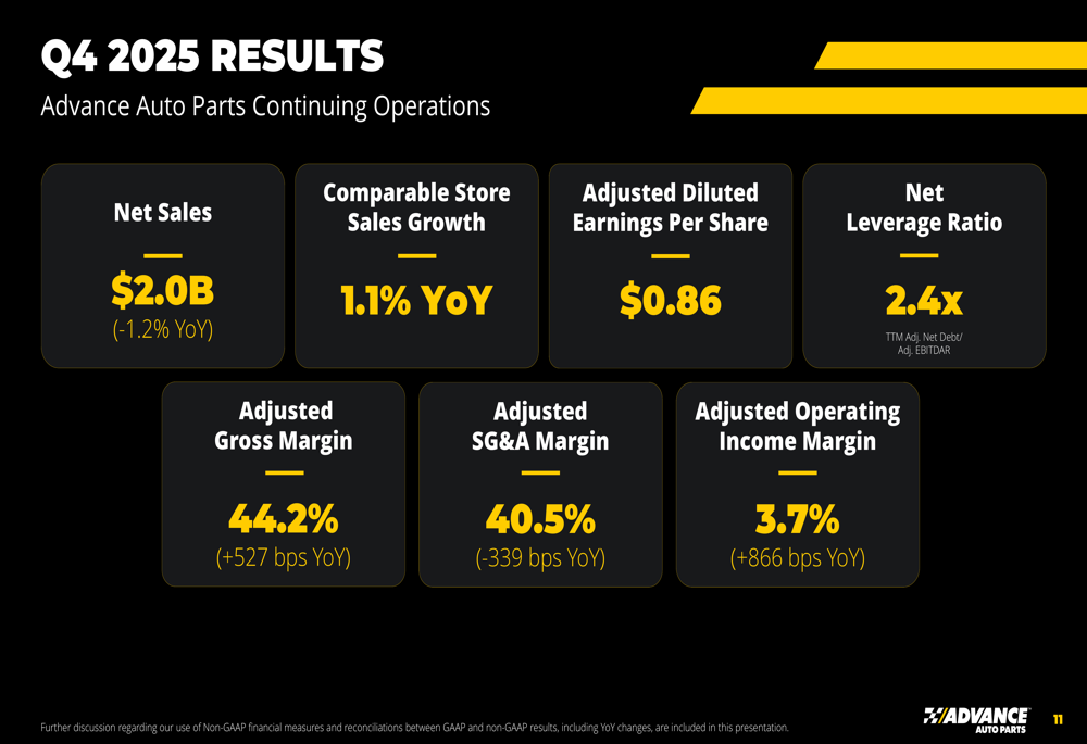 Advance Auto Parts Q4 2025 slides: Margins expand significantly as ...