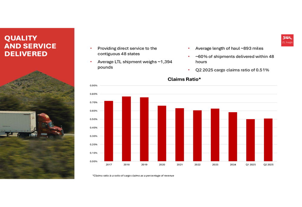 Saia Q2 2025 slides reveal mixed results as company expands service ...