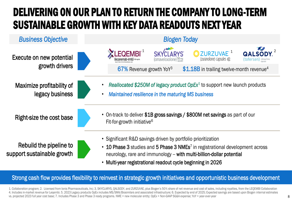 Biogen Q3 2025 slides: launch products surge 67%, stock dips despite ...
