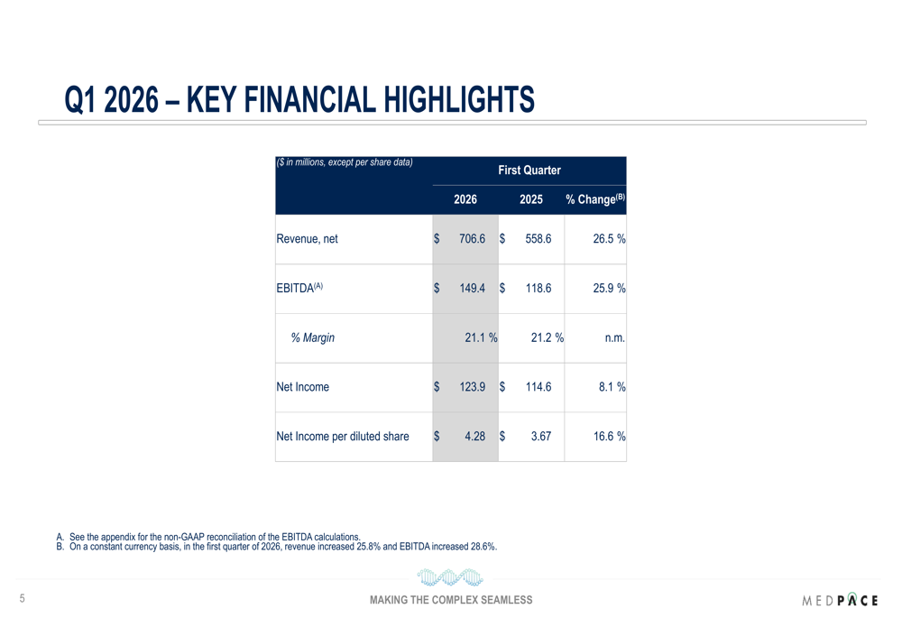 Medpace Q1 2026 slides: strong growth masks deceleration concerns By ...