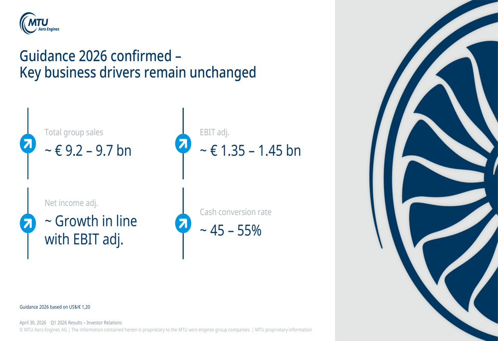 MTU Aero Engines Q1 2026 slides: order book hits €31.6bn, UAV push By ...