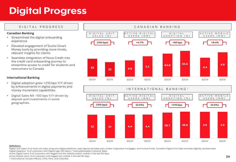 Scotiabank Q3 2025 slides: Net income surges 32% YoY, EPS up 31% By ...