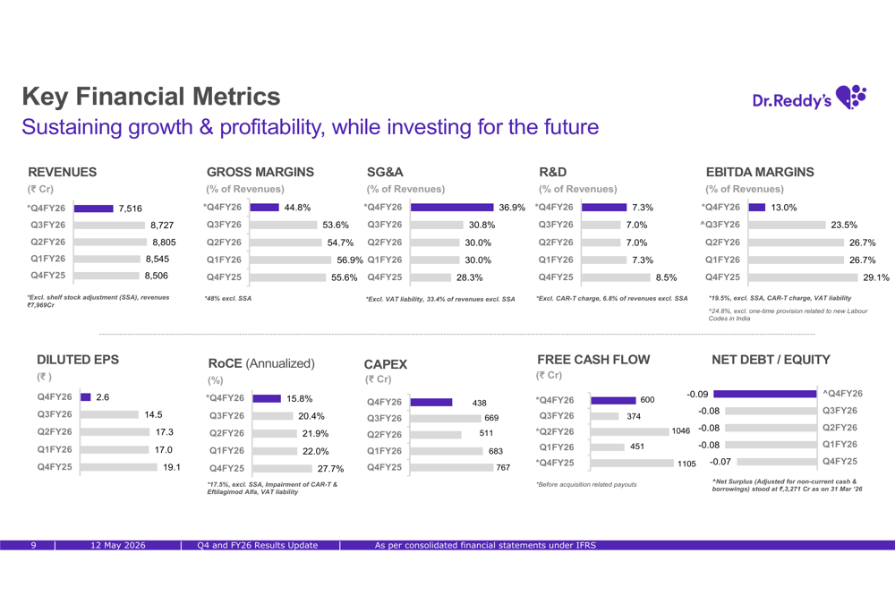Dr. Reddy’s Q4 FY26 slides: lenalidomide hit masks base business ...