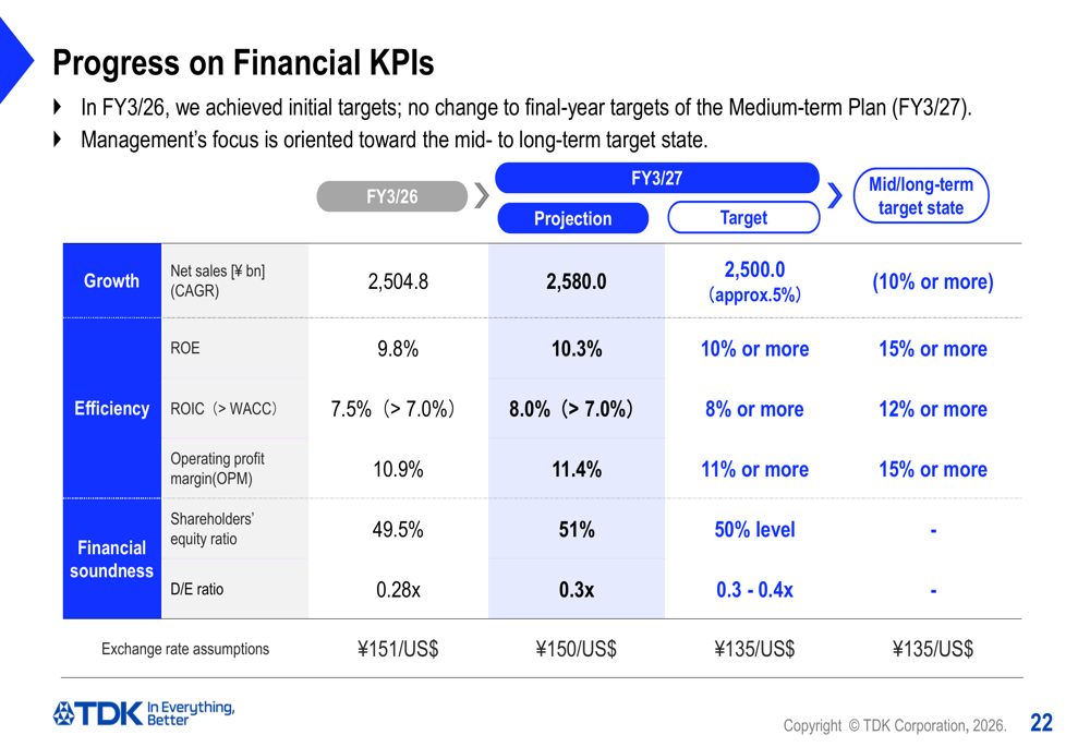 TDK FY 2026 slides: record profits, AI pivot amid muted stock reaction ...