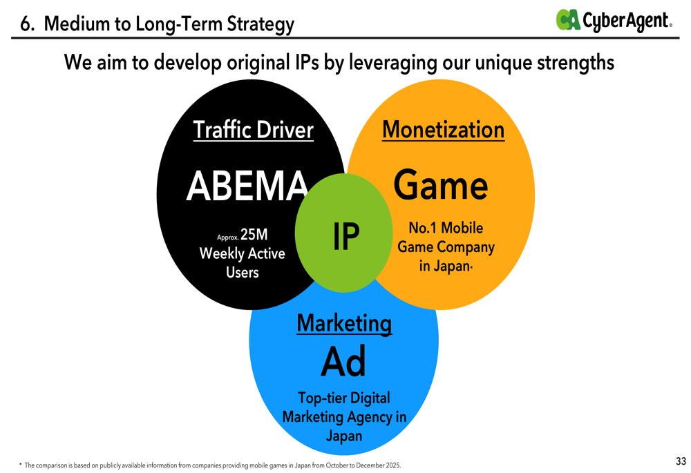 CyberAgent Q2 2026 slides: record profit driven by ABEMA turnaround By ...