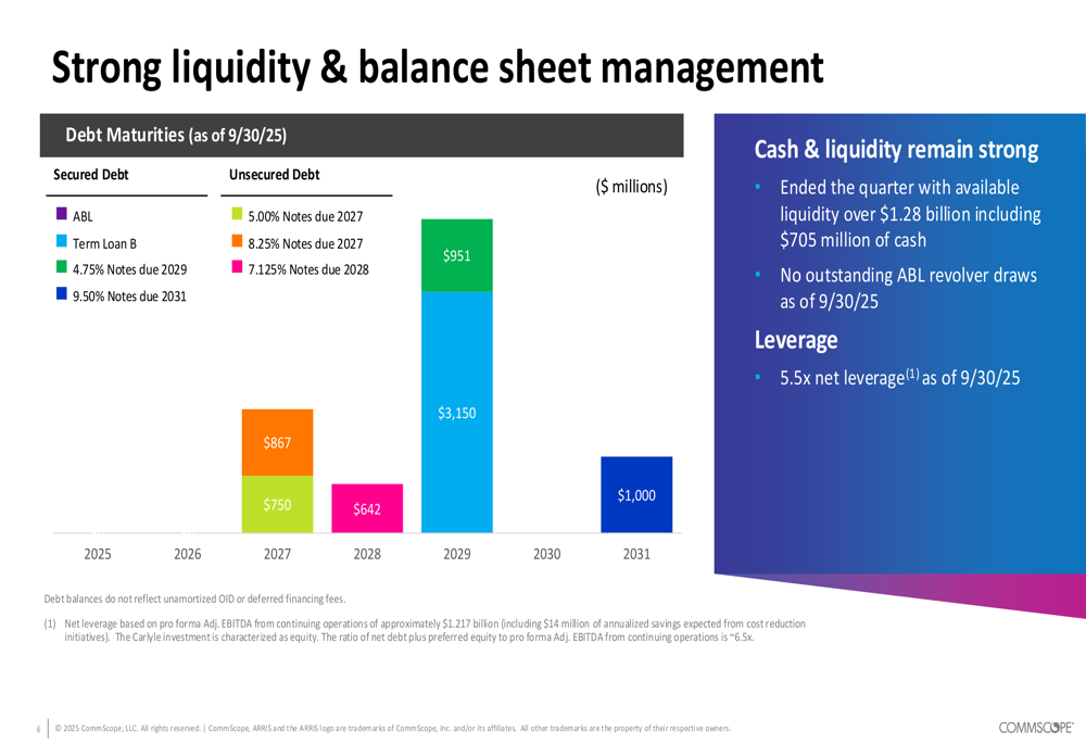 CommScope Q3 2025 presentation: Revenue surges 51% as EBITDA nearly ...