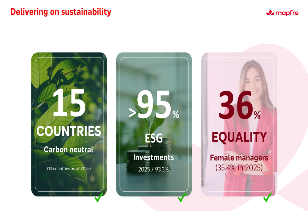 Mapfre 2025 results presentation: Record premiums and earnings drive ...