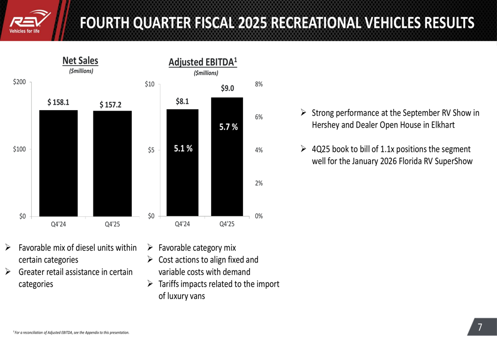 REV Group Q4 2025 presentation: margin expansion drives record results ...