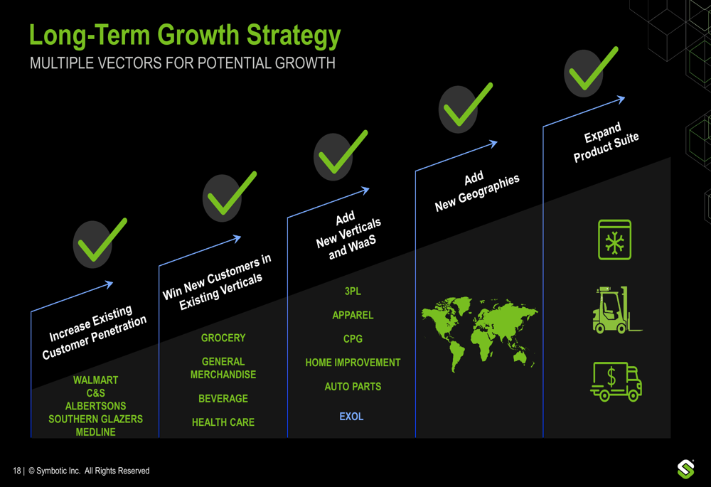 Symbotic Q2 2026 slides: $22.7B backlog drives growth amid earnings ...