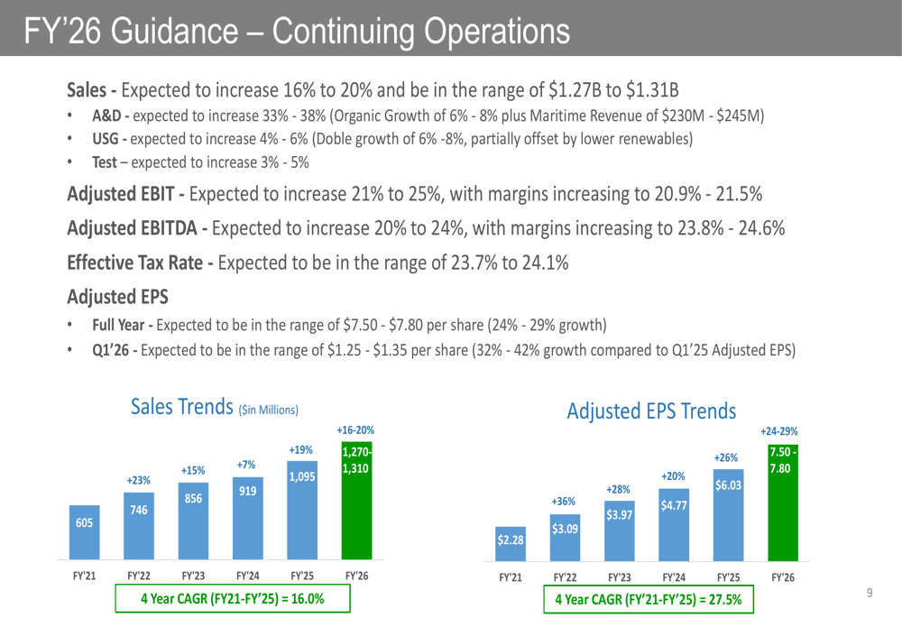 ESCO Technologies Q4 2025 slides: Record results and strong FY2026 ...