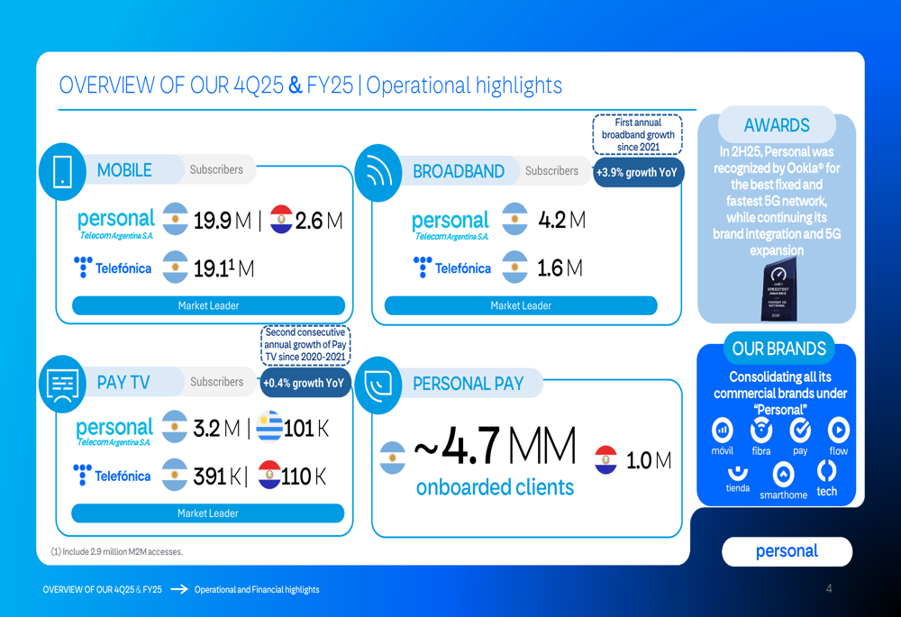 Telecom Argentina FY25 slides: real revenue growth amid macro ...