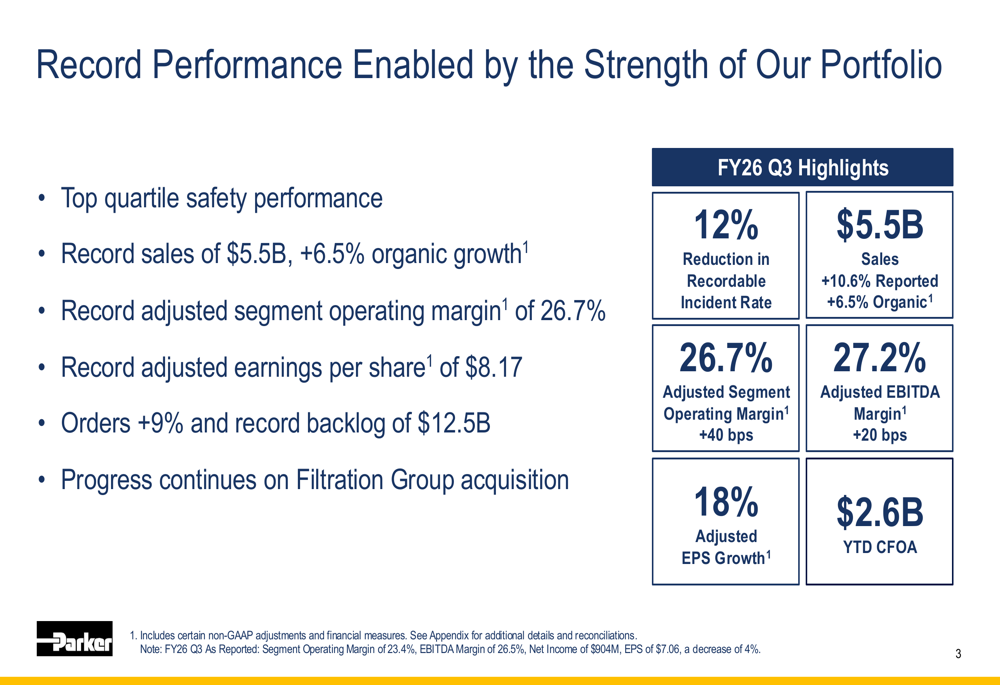Parker-Hannifin Q3 FY2026 slides: record margins, raised guidance By ...