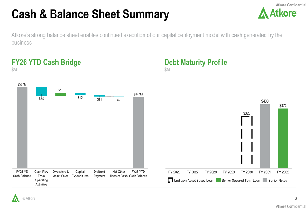 Atkore Q1 2026 presentation: Productivity gains offset pricing pressure ...