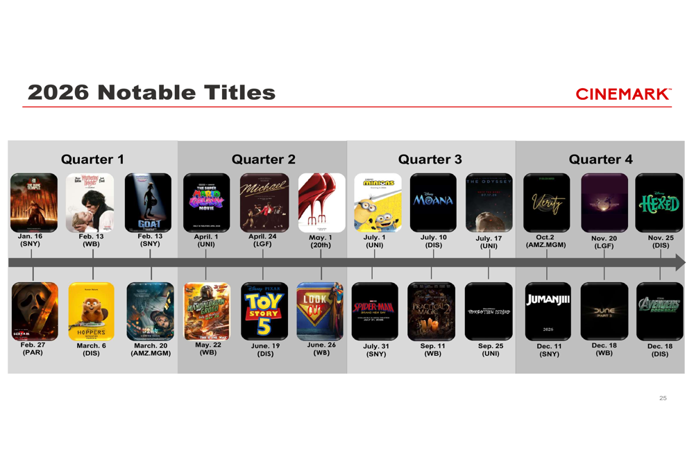 Cinemark Q4 2025 presentation slides: Market share gains amid earnings ...