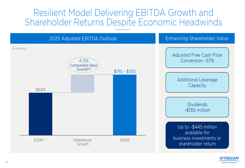 Présentation du T3 2025 de Wyndham : la baisse du RevPAR éclipse la ...