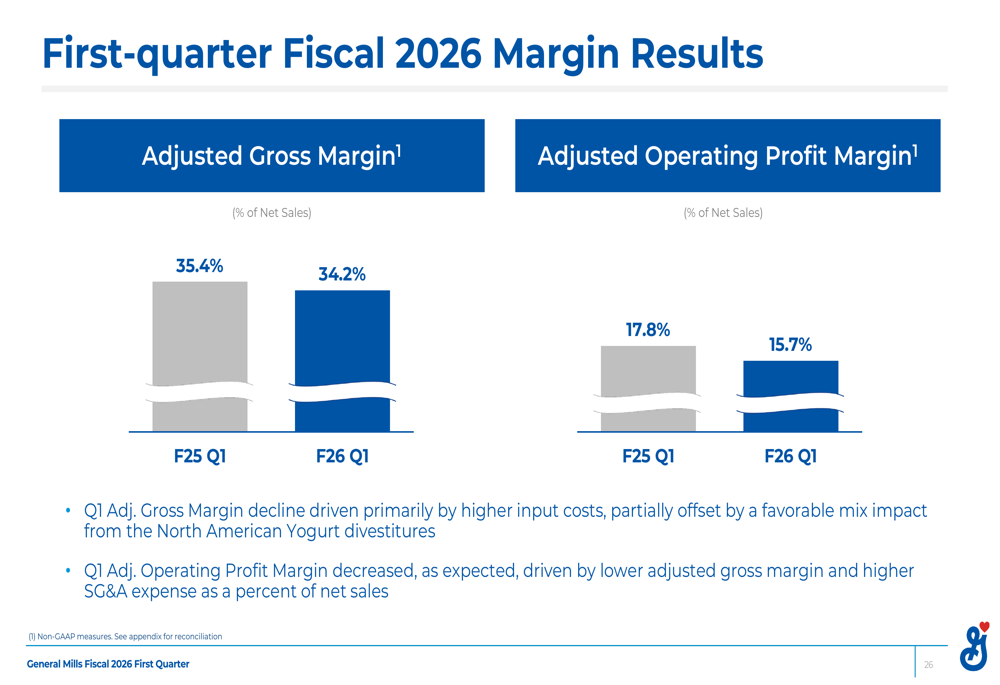 General Mills Q1 2026: Strategische Investitionen belasten Gewinn ...