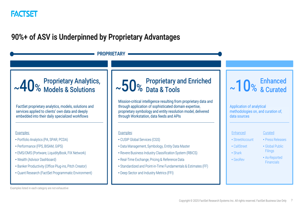 FactSet Q1 2026 slides: revenue and EPS beat expectations amid ...