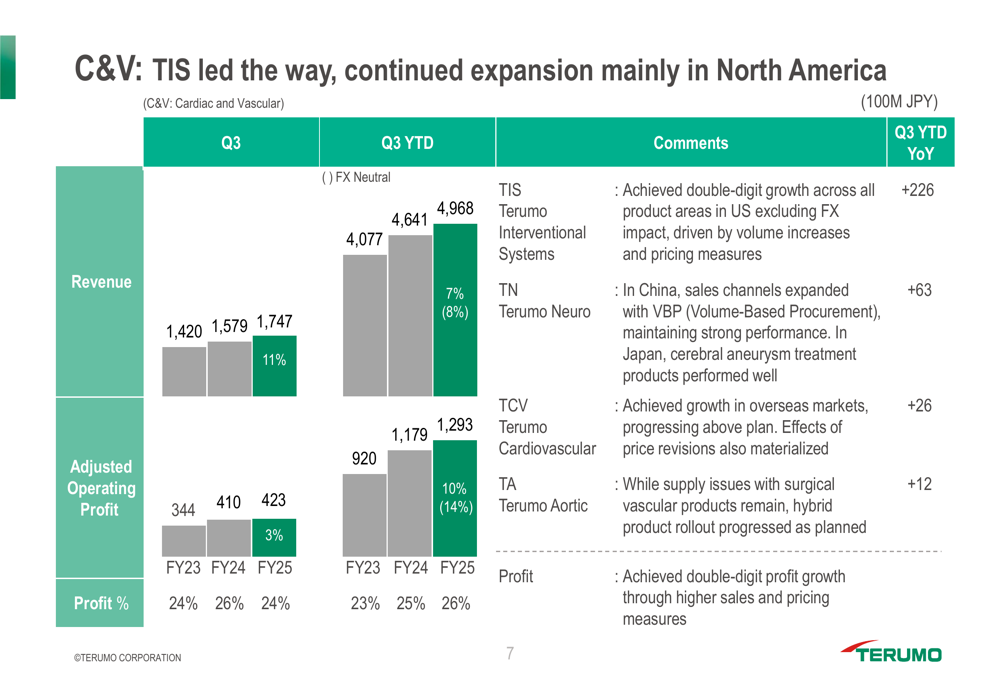 Terumo Q3 FY2025 slides: Record revenue driven by North America, stock ...