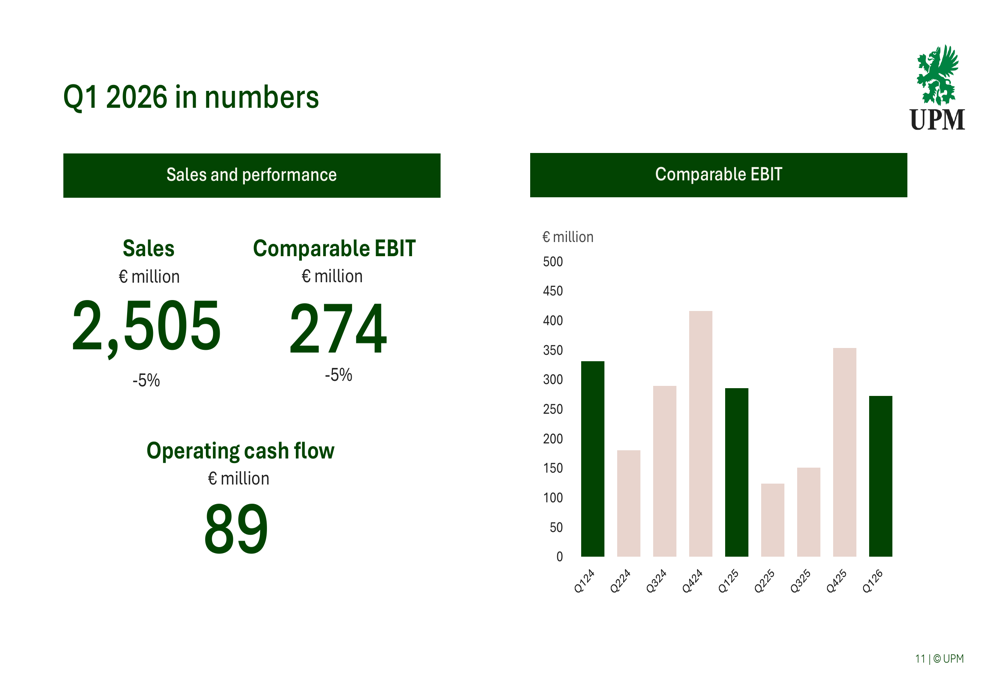 UPM Q1 2026 slides: record energy results drive beat amid portfolio ...