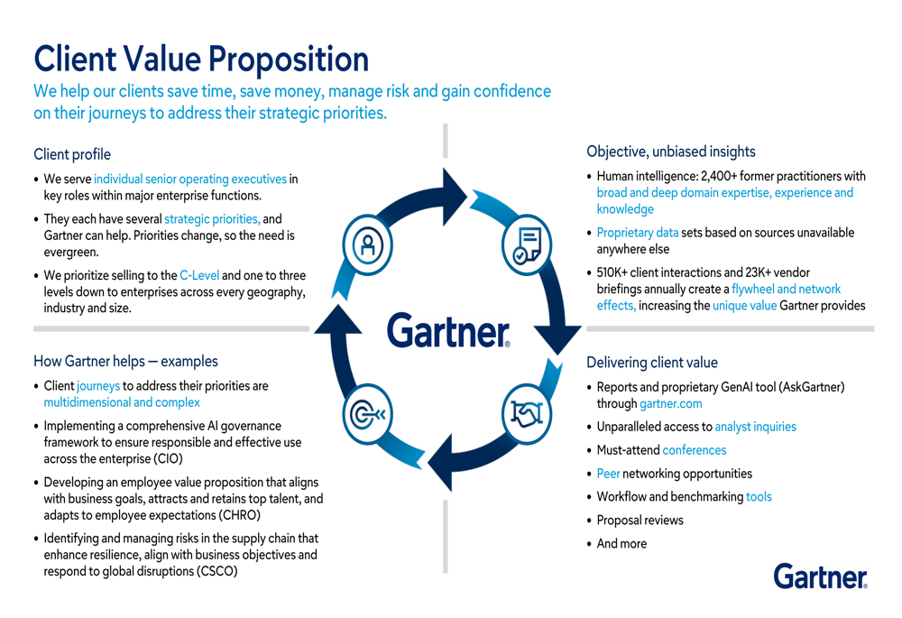 Gartner Q4 2025 slides: Revenue grows 2.2% while EPS drops 27.8% ...