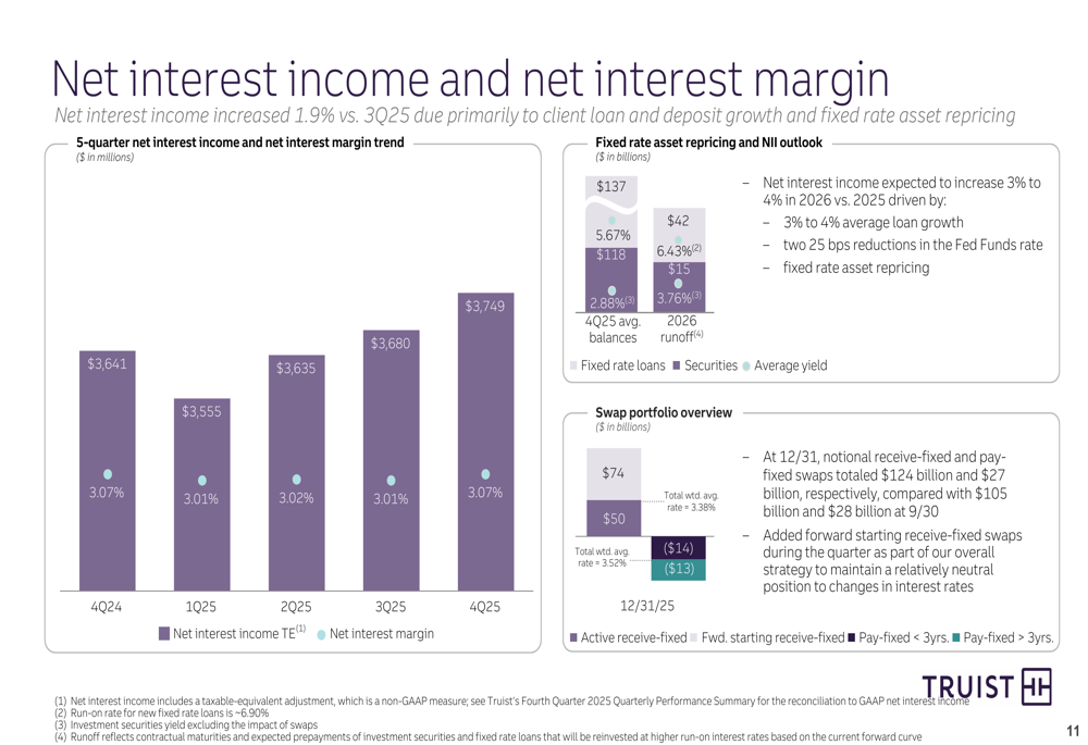 Truist Financial Q4 2025 slides: Mixed results amid strategic growth ...