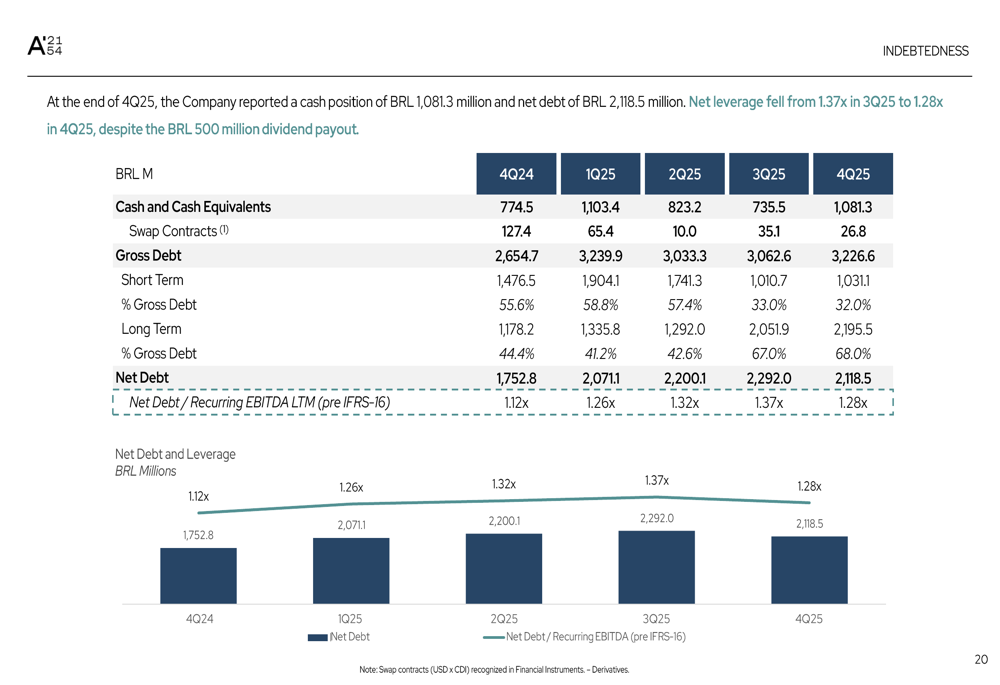 Azzas 2154 Q4 2025 slides: cash generation shines despite earnings miss ...