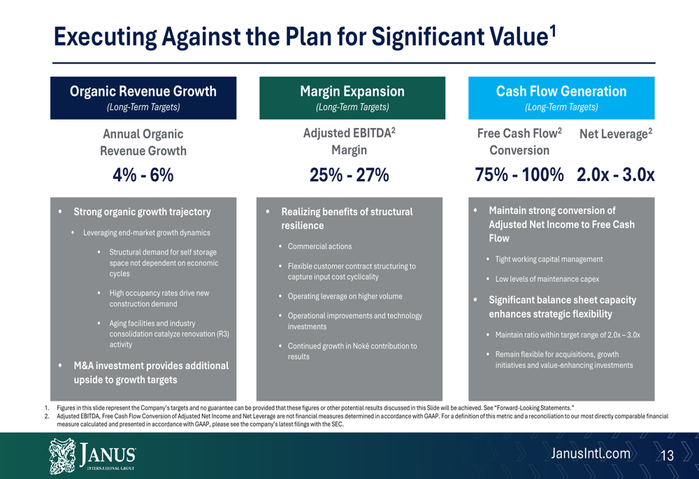 Janus International Q3 2025 slides: Revenue falls, profitability ...