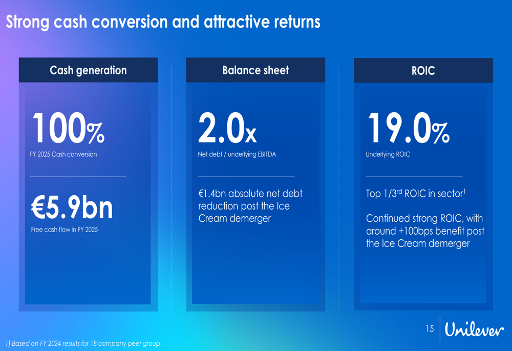 Unilever Q4 2025 presentation: mixed results as revenue falls short of ...