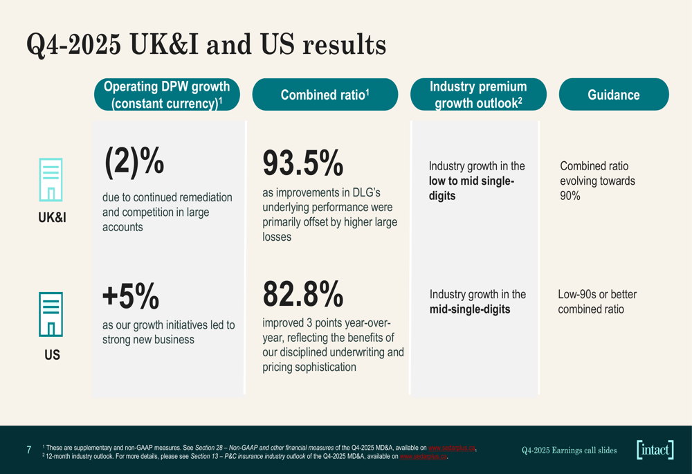 Intact Financial Q4 2025 slides: Strong underwriting drives earnings ...