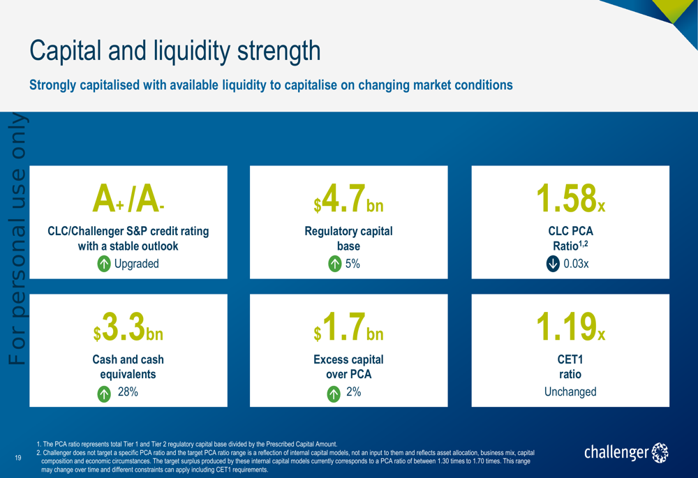 Challenger 1H26 slides reveal modest earnings growth, $150m buyback ...