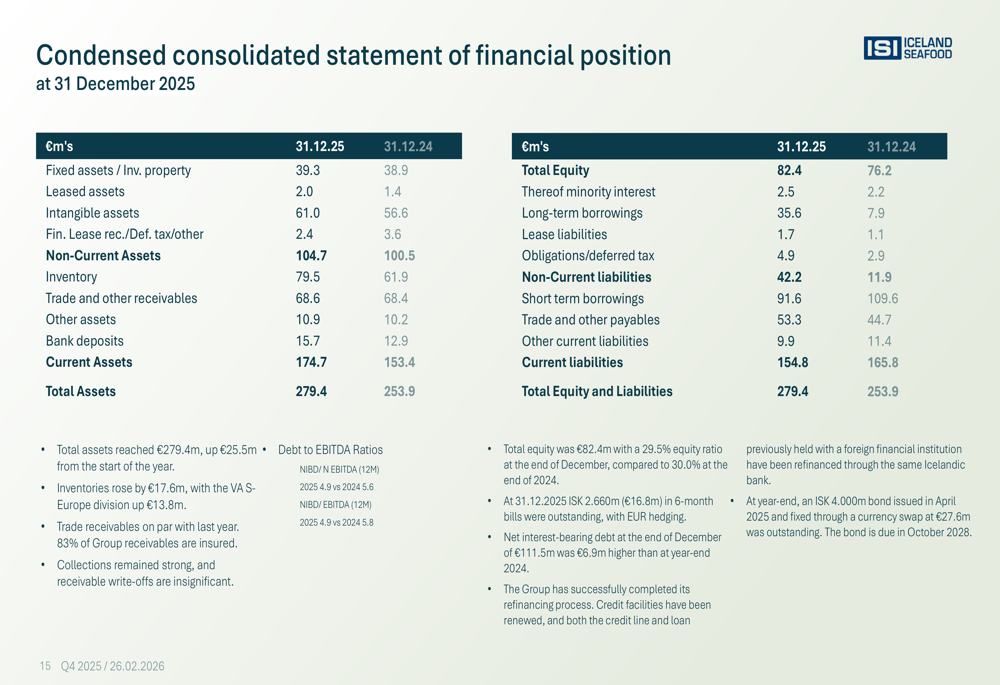 Iceland Seafood 2025 slides: record profits on cod prices, shrimp ...