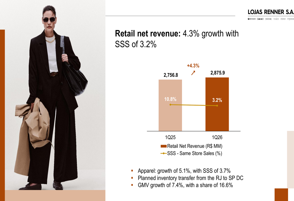 Lojas Renner Q1 2026 slides: record margins offset revenue miss By ...