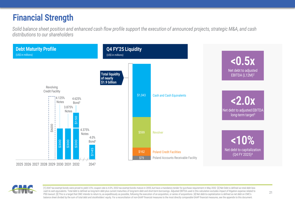 Commercial Metals Q4 2025 slides reveal strong results, strategic ...