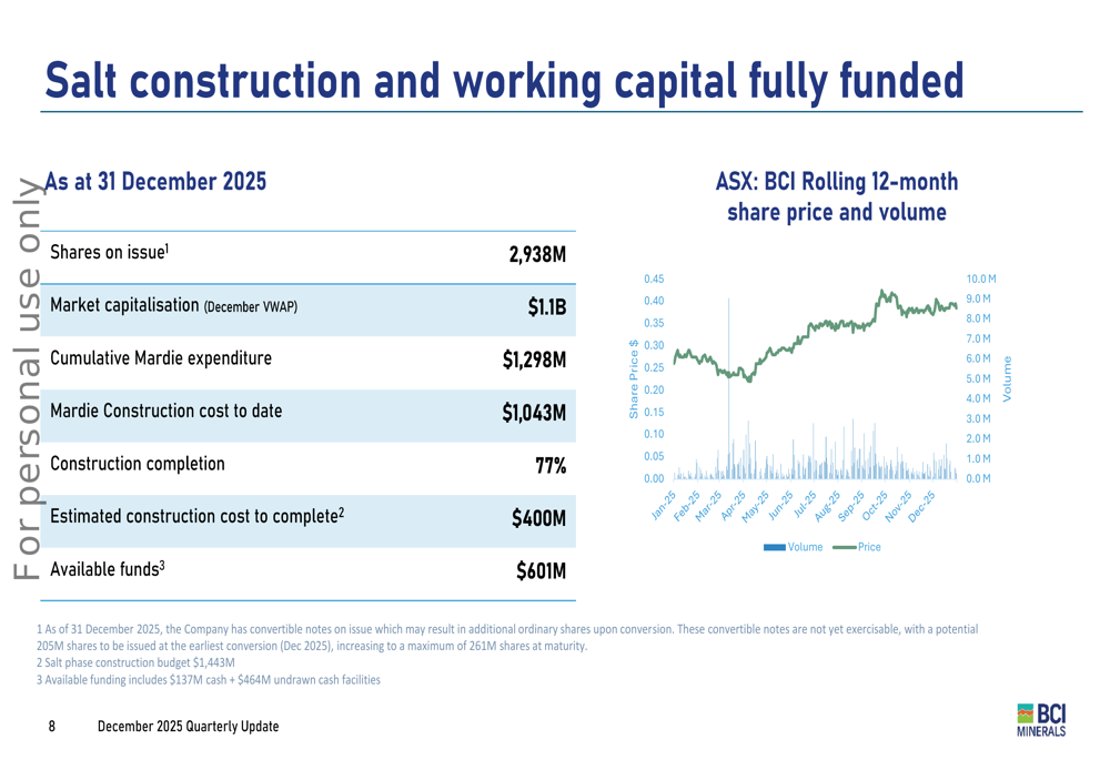 BCI Minerals Q4 2025 slides: Mardie Salt Project 77% complete, on track ...