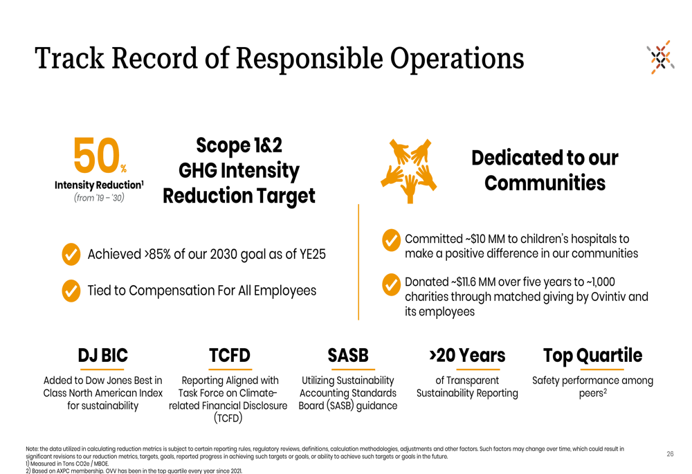 Ovintiv Q1 2026 slides: cash flow strength amid earnings miss By ...