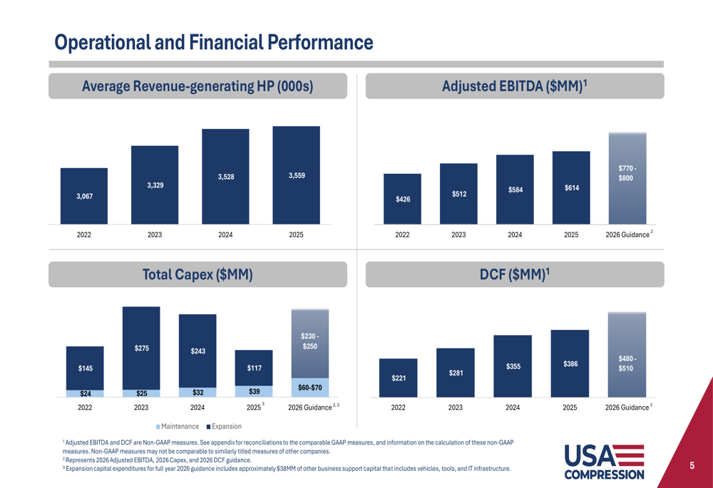 USA Compression Q4 2025 slides: record revenues despite EPS miss, J-W ...