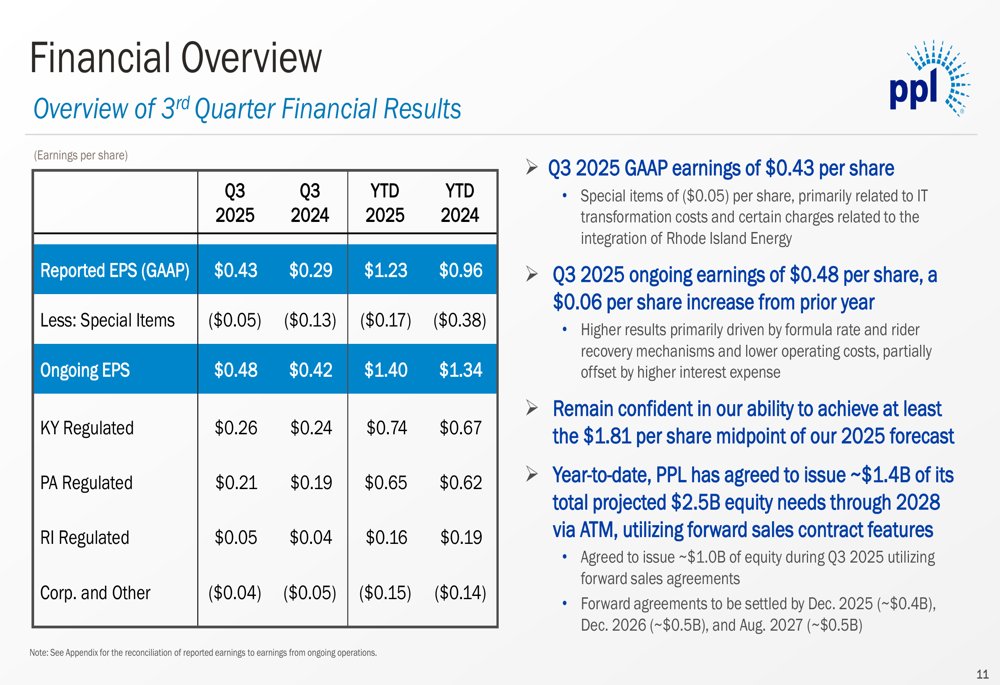 PPL Q3 2025 slides: Ongoing earnings up 14%, data center growth ...