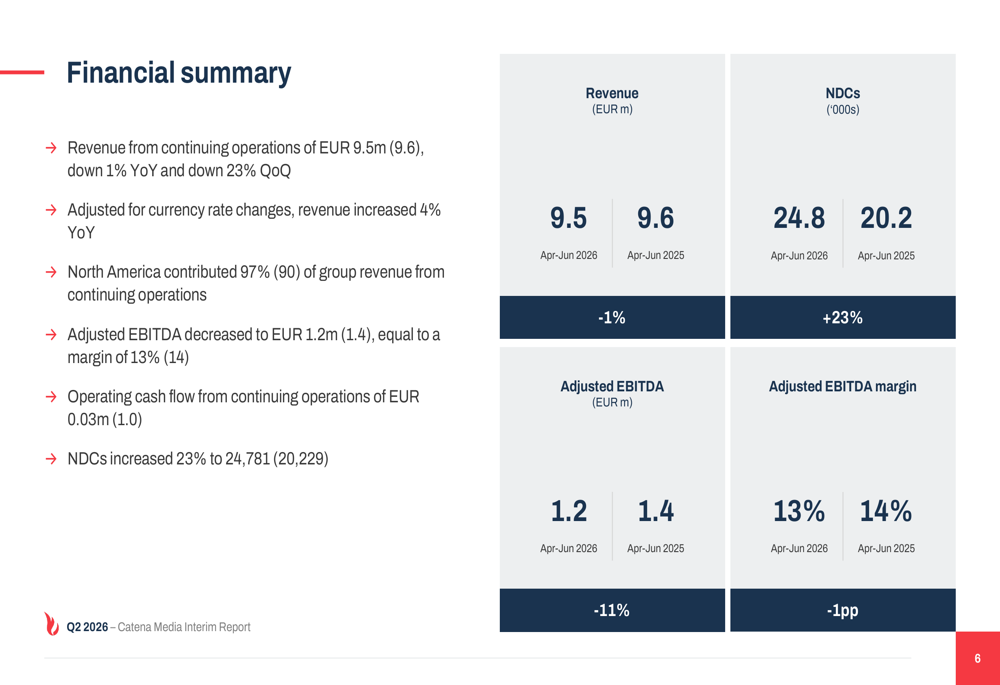 Catena Media Q2 2026 slides: revenue slips as SEO pivot accelerates By ...